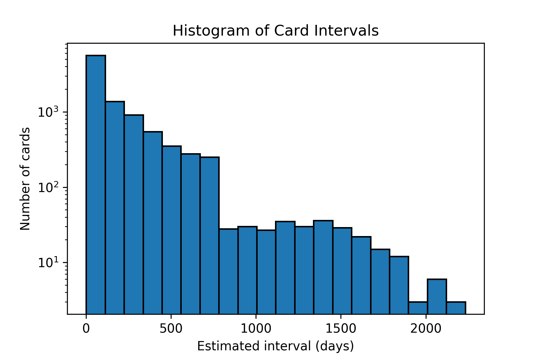Optimizing Flashcard Study · adamsears